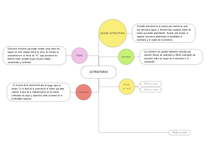 ESTRUCTURAS - Mind Map